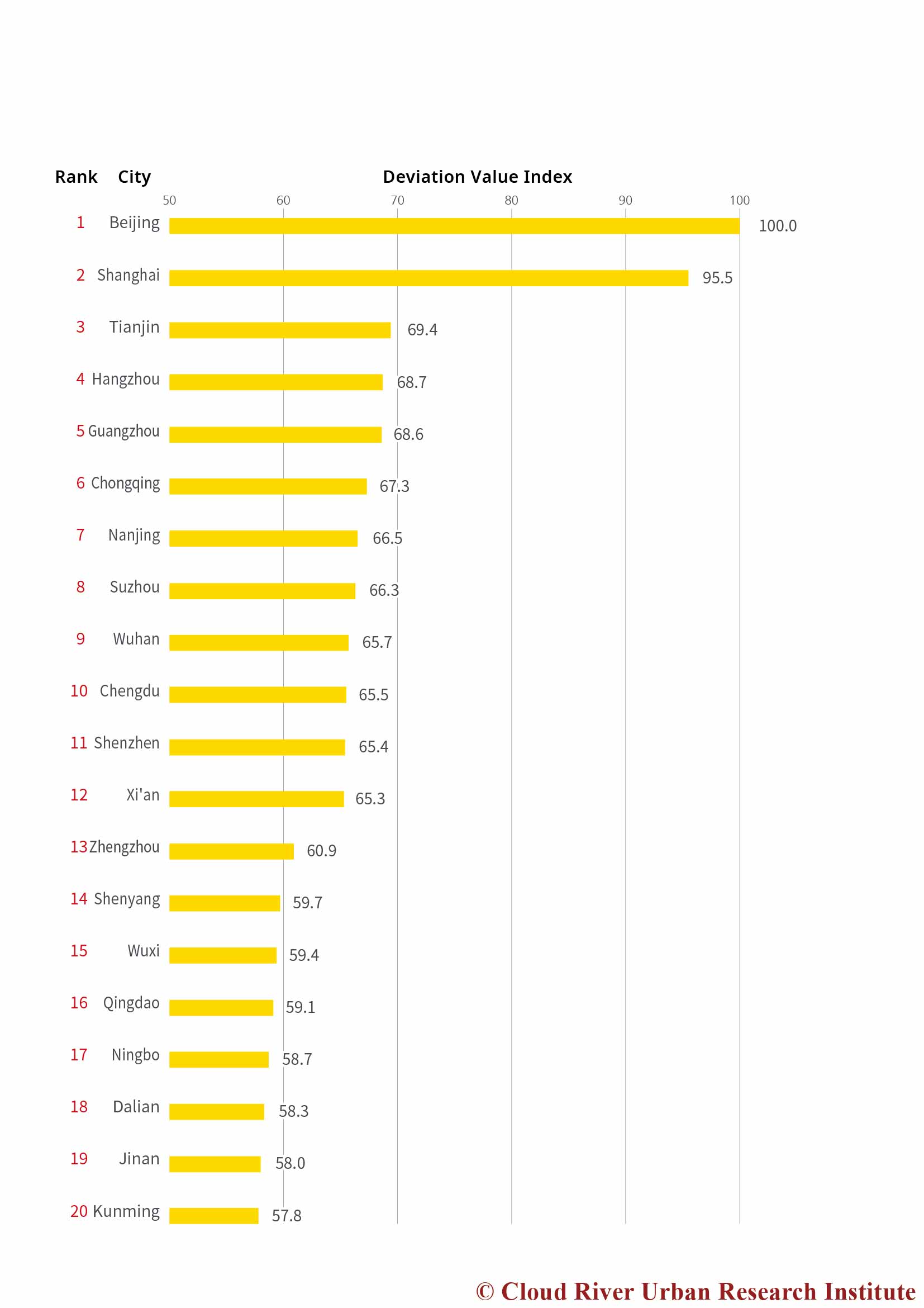 CICI2016 – China Integrated City Index